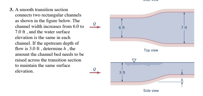 Solved 6'ft 7 ft 3. A smooth transition section connects two | Chegg.com