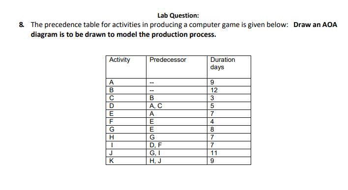 Solved Lab Question: 8. The precedence table for activities | Chegg.com