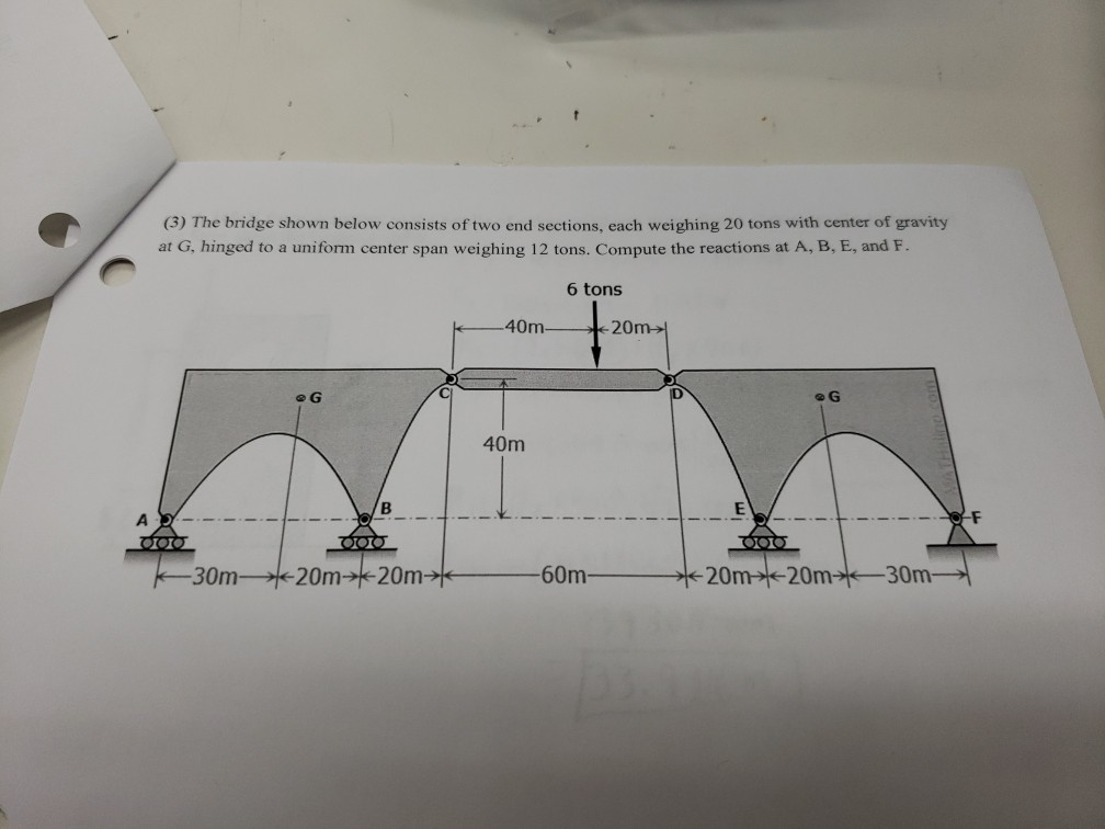 Solved The bridge shown below consists of two end sections, | Chegg.com