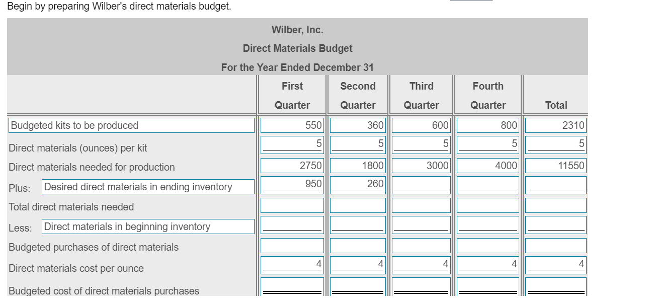 Solved Wilber, Inc. manufactures model airplane kits and | Chegg.com
