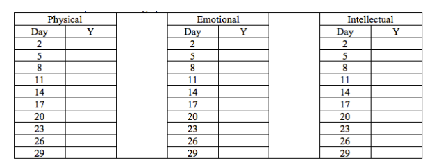 Steps: 1.Your estimated equations for the three | Chegg.com