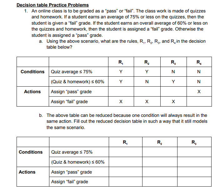 Solved Decision table Practice Problems 1. An online class | Chegg.com
