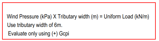 Solved Wind Pressure (kPa)X Tributary width (m)= Uniform | Chegg.com
