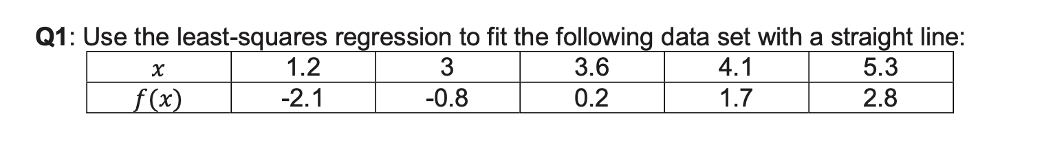 Solved Q1: Use the least-squares regression to fit the | Chegg.com