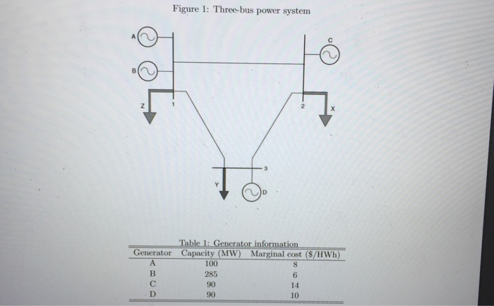 Figure 1: Three-bus power system Table 1: Gencrator | Chegg.com