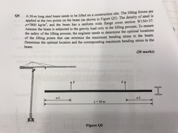 Solved Qs A 30-m long steel beam needs to be lifted on a | Chegg.com