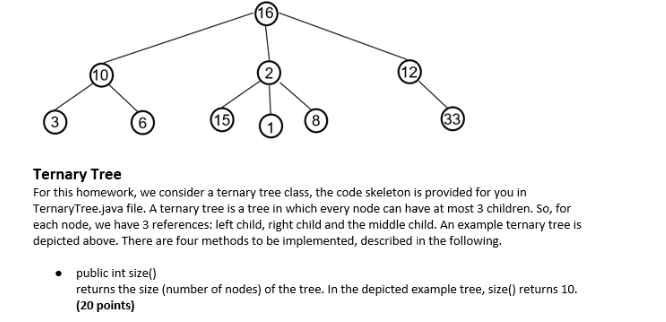 Solved 16 10 2 12 6 8 Ternary Tree For this homework, we | Chegg.com