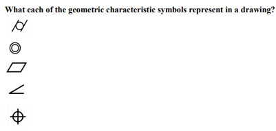 Solved What each of the geometric characteristic symbols | Chegg.com