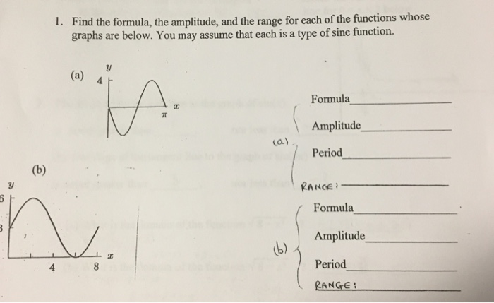 Solved Find the formula, the amplitude, and the range for | Chegg.com