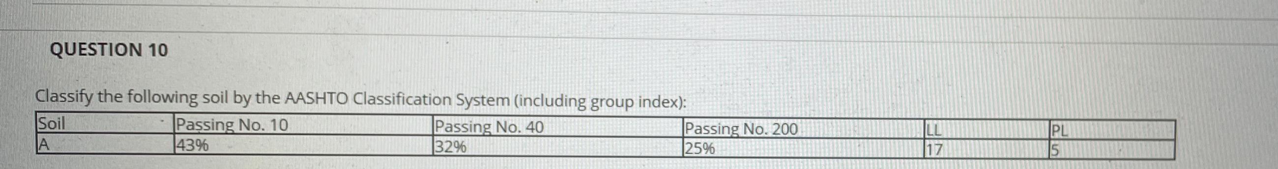 Solved QUESTION 10 Classify the following soil by the AASHTO | Chegg.com