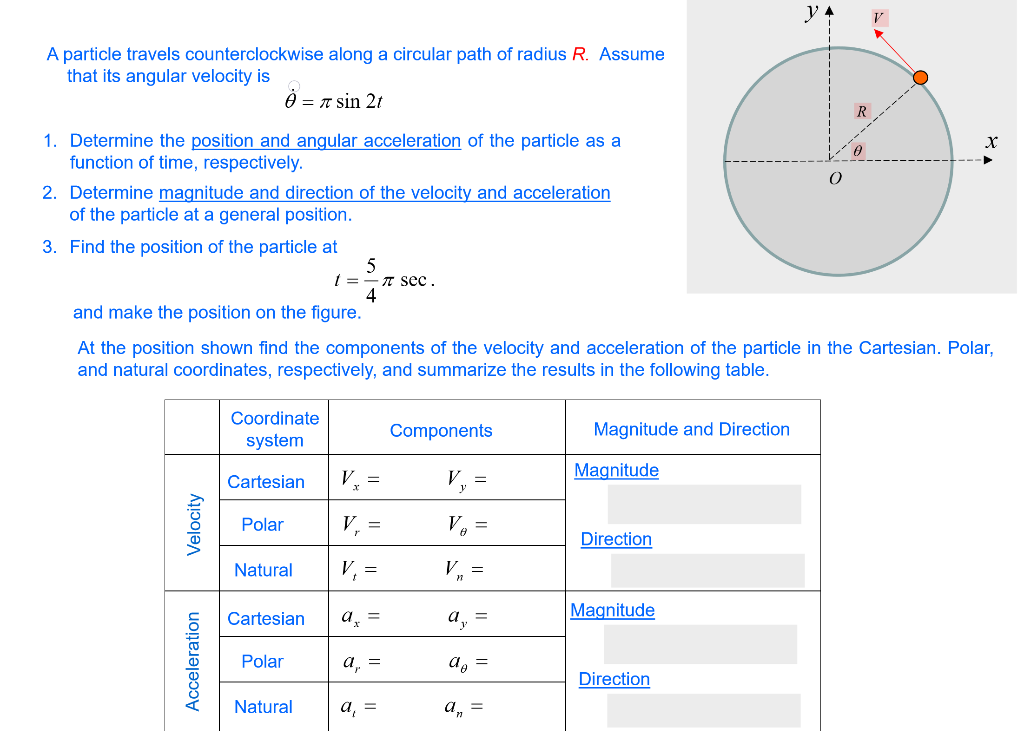 Solved y A particle travels counterclockwise along a | Chegg.com
