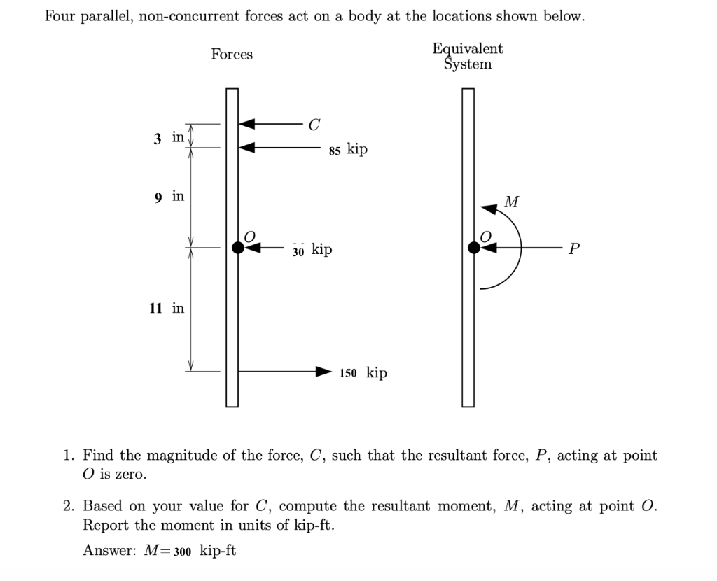 Solved Four parallel, non-concurrent forces act on a body at | Chegg.com