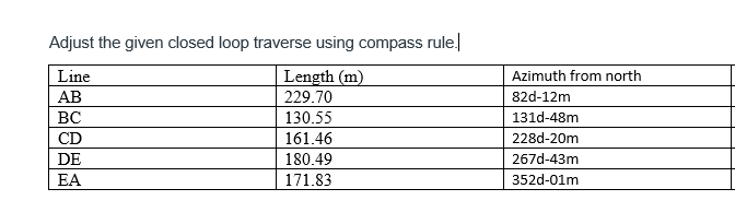 Solved Adjust the given closed loop traverse using compass | Chegg.com