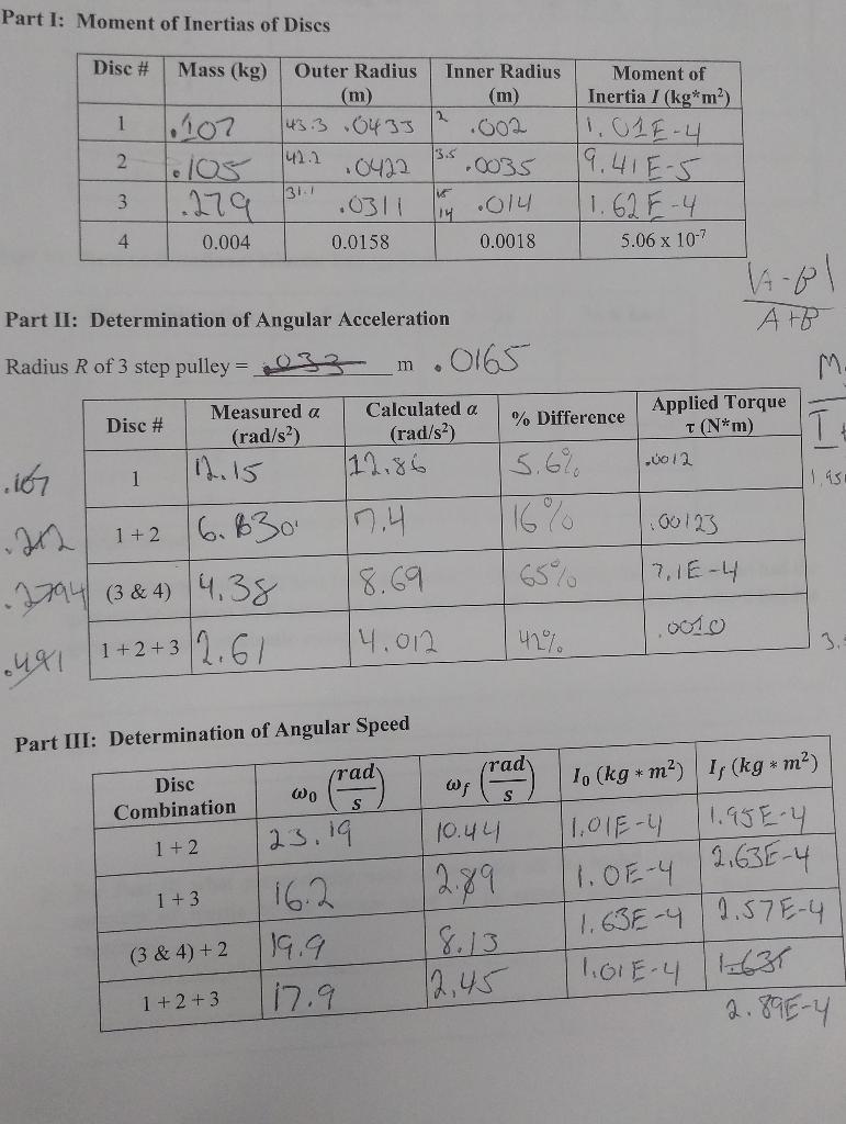 Solved Part IV: Determination of Angular Momentum Disc | Chegg.com