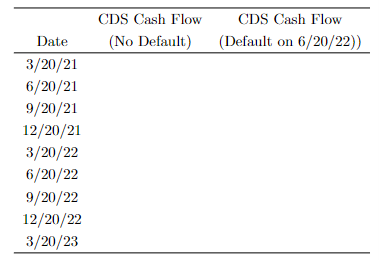 We are looking at entering into a two-year credit | Chegg.com