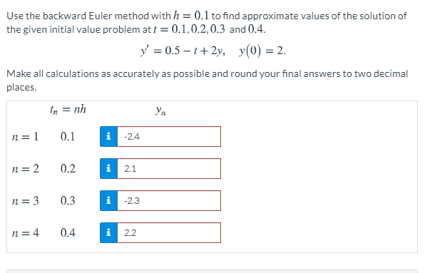 Solved Use the backward Euler method with h = 0.1 to find | Chegg.com