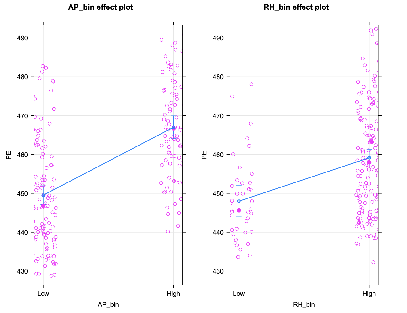 Solved AP_bin + RH_bin, data=Q3) 1m2_AP_RH