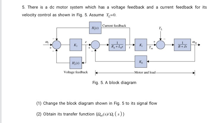 Solved 5. There is a dc motor system which has a voltage | Chegg.com