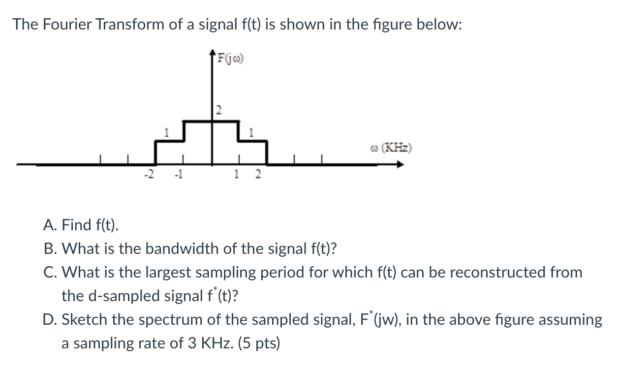 Solved The Fourier Transform of a signal f(t) is shown in | Chegg.com
