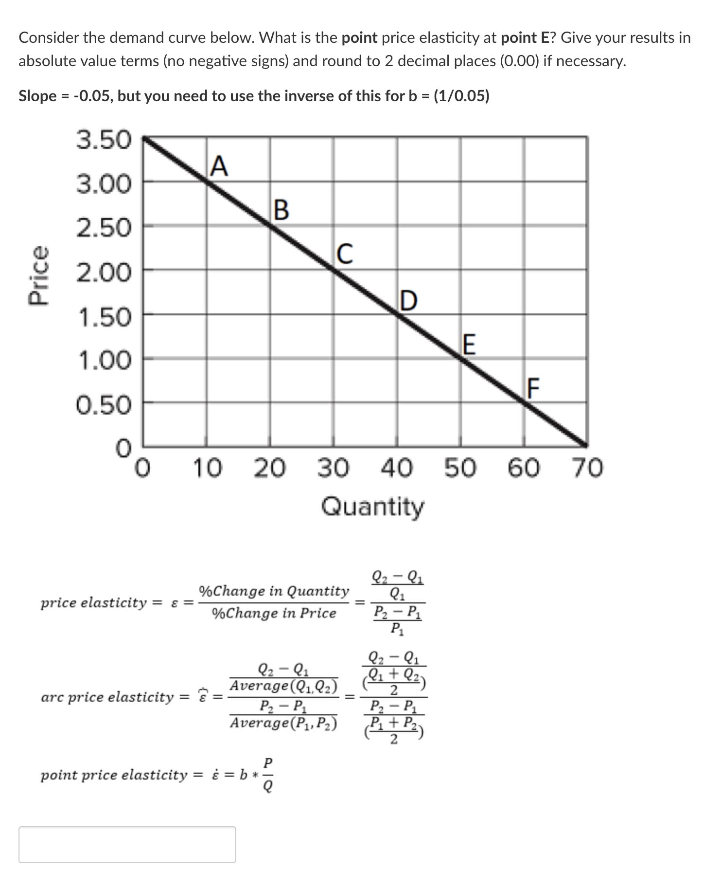 Solved Consider the demand curve below. What is the point | Chegg.com