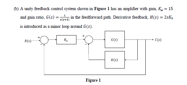 Solved (b) A unity feedback control system shown in Figure 1 | Chegg.com