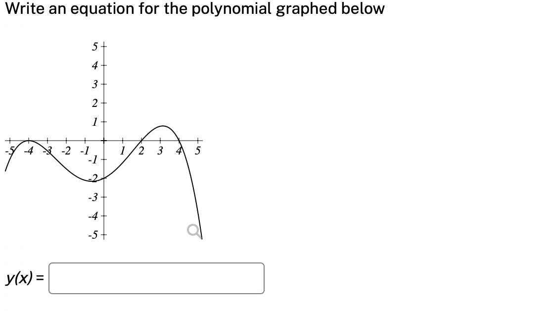 Solved Write an equation for the polynomial graphed below | Chegg.com