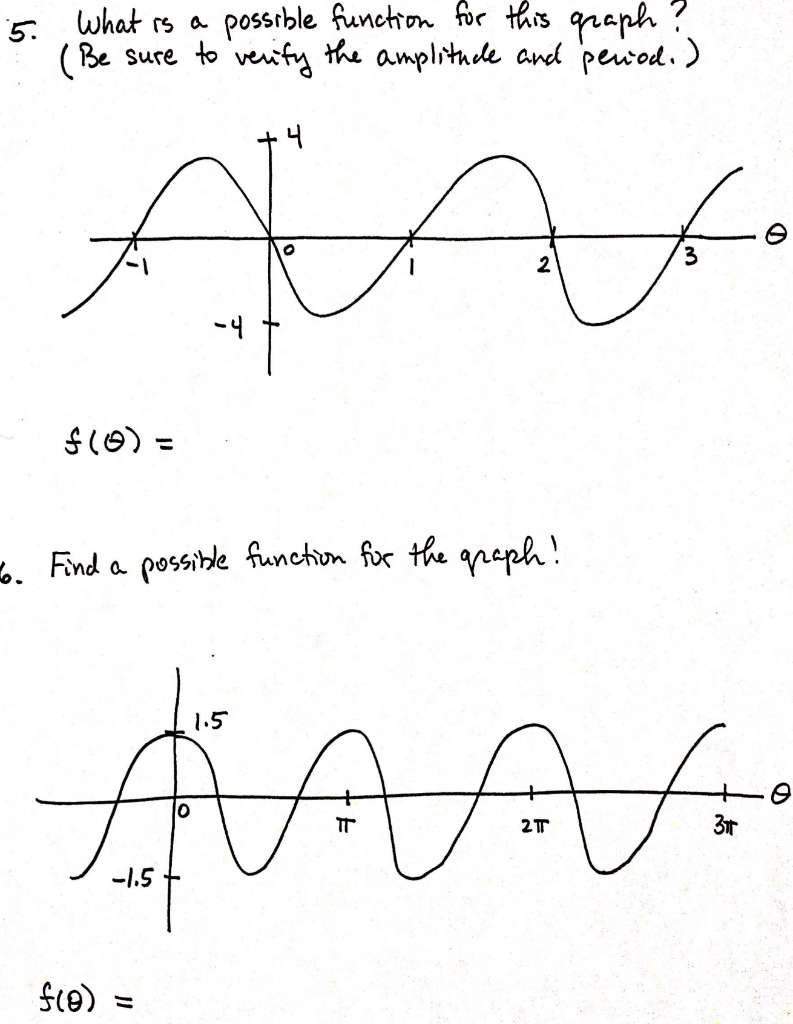 Solved 5. What is a possible function for this graph ? (Be | Chegg.com