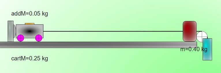 Solved 1. Draw a free body diagram (FBD) of the hanging | Chegg.com