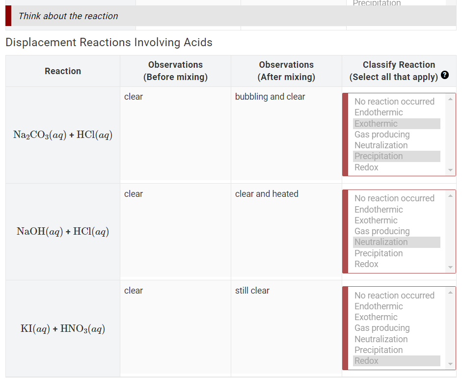 Solved Think about the reaction Displacement Reactions | Chegg.com