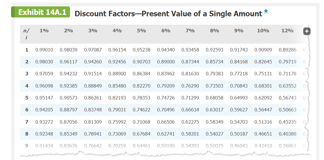 Solved Payback, Net Present Value, Internal Rate of Return, | Chegg.com