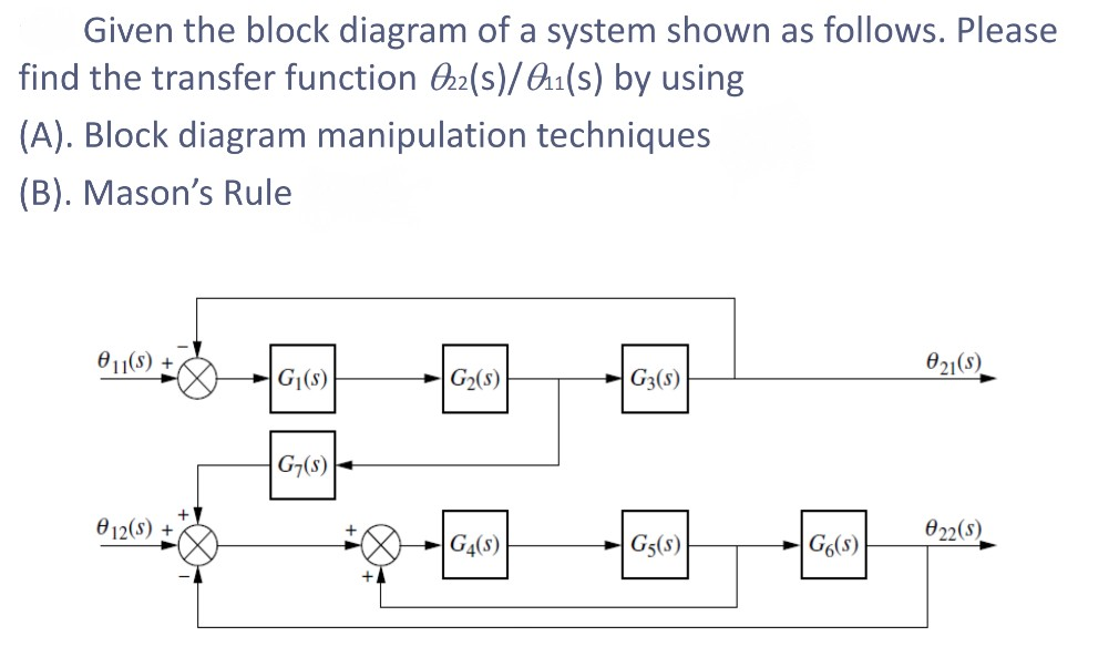 Solved Given the block diagram of a system shown as follows. | Chegg.com