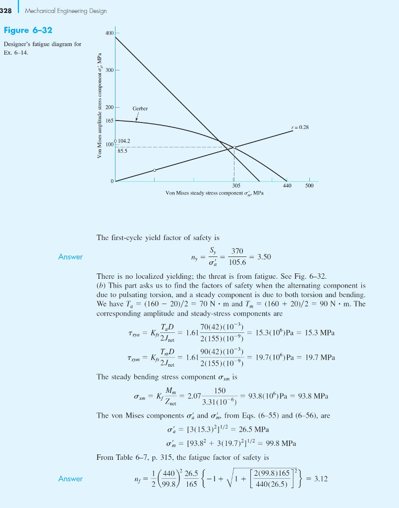 Solved Problem 4: Refer solved example 6-14 (page 326) in | Chegg.com Solved Problem 4: Refer solved example 6-14 (page 326) in | Chegg.com