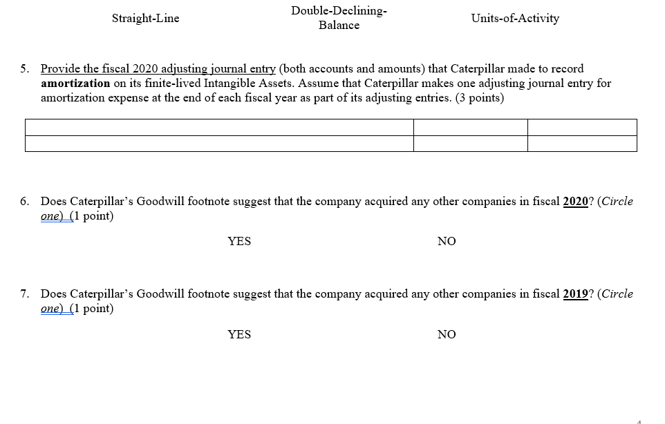 Solved Use Caterpillar's financial statements to answer to | Chegg.com