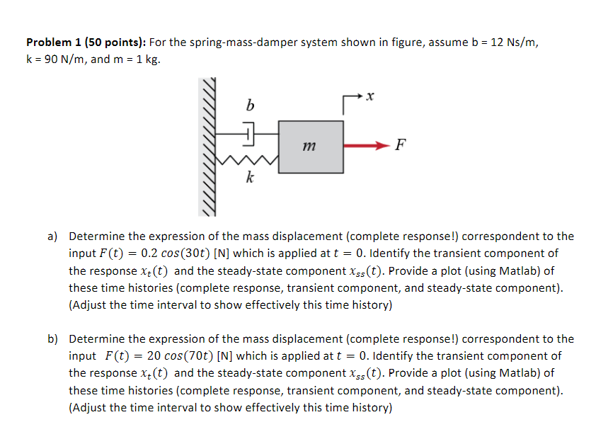 Problem 1 (50 points): For the spring-mass-damper | Chegg.com