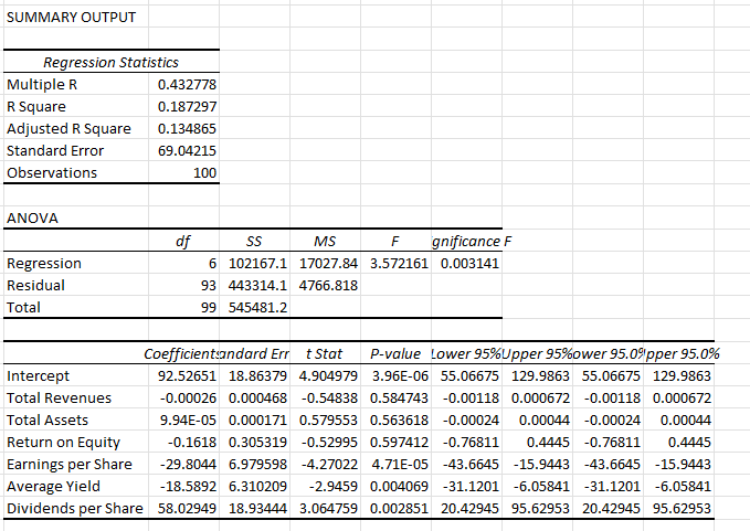 Solved Use the Financial database from "Excel Databases.xls" | Chegg.com
