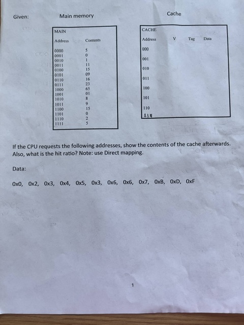 Solved Given: Main memory Cache If the CPU requests the | Chegg.com
