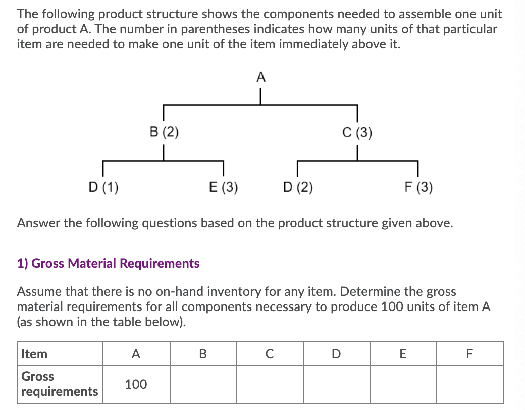 Solved The following product structure shows the components | Chegg.com