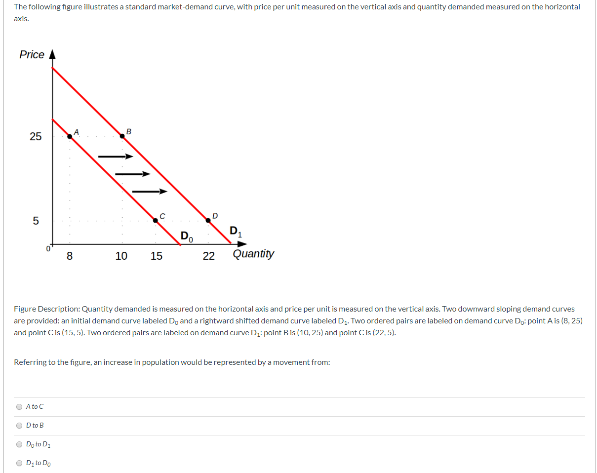 Solved In the basic model for market supply and market | Chegg.com