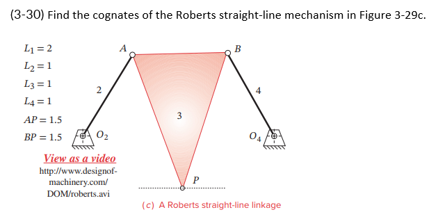 Solved (3-30) Find the cognates of the Roberts straight-line | Chegg.com