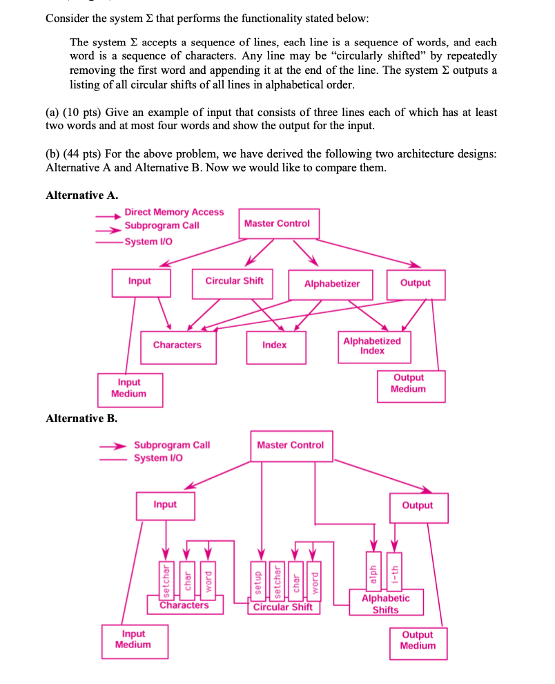 Solved Consider the system Σ that performs the functionality | Chegg.com