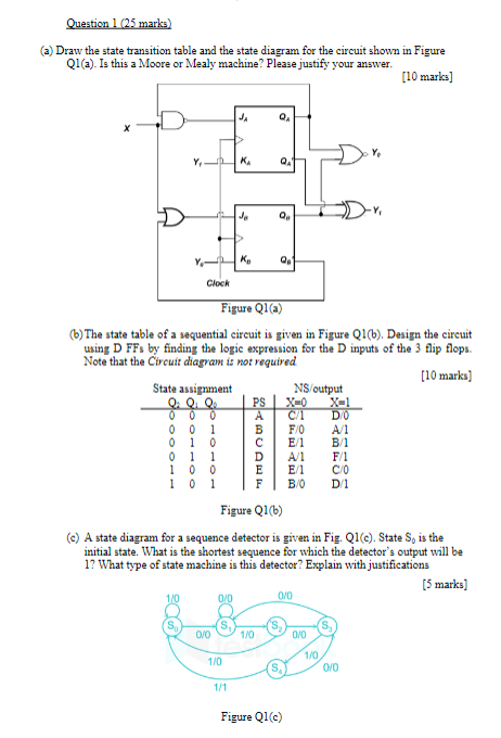 Solved Question 1 (25 marks) (a) Draw the state transition | Chegg.com