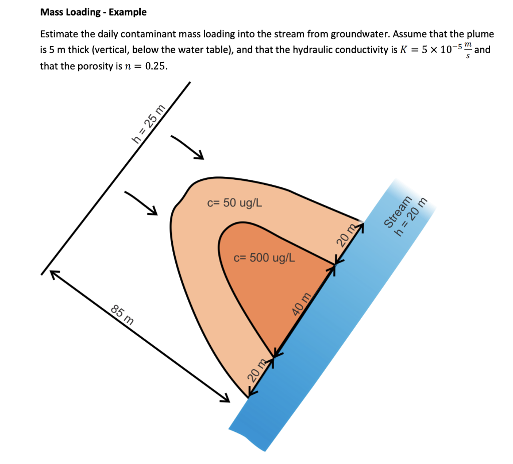 Mass Loading - Example Estimate the daily contaminant | Chegg.com