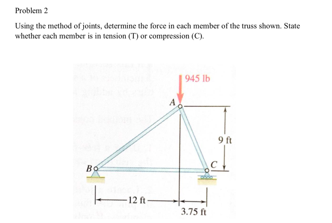Solved Problem 2 Using the method of joints, determine the | Chegg.com