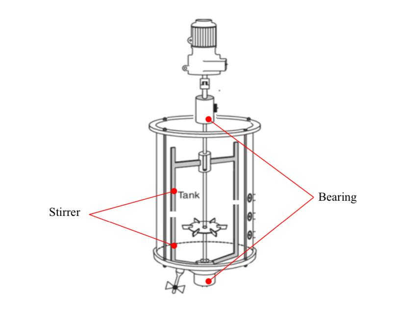 Solved Tank of Bearing Stirrer Jor Q1 (a) Figure Q1(a) | Chegg.com