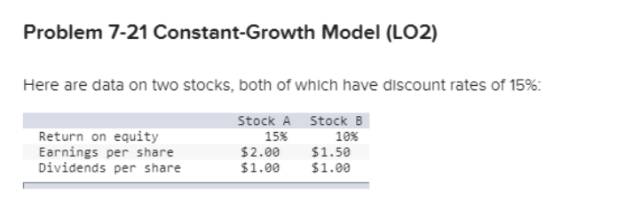 Solved Problem 7-21 Constant-Growth Model (LO2) Here are | Chegg.com