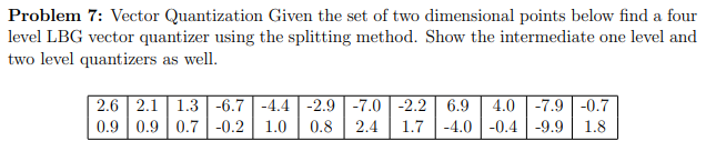 Problem 7: Vector Quantization Given the set of two | Chegg.com