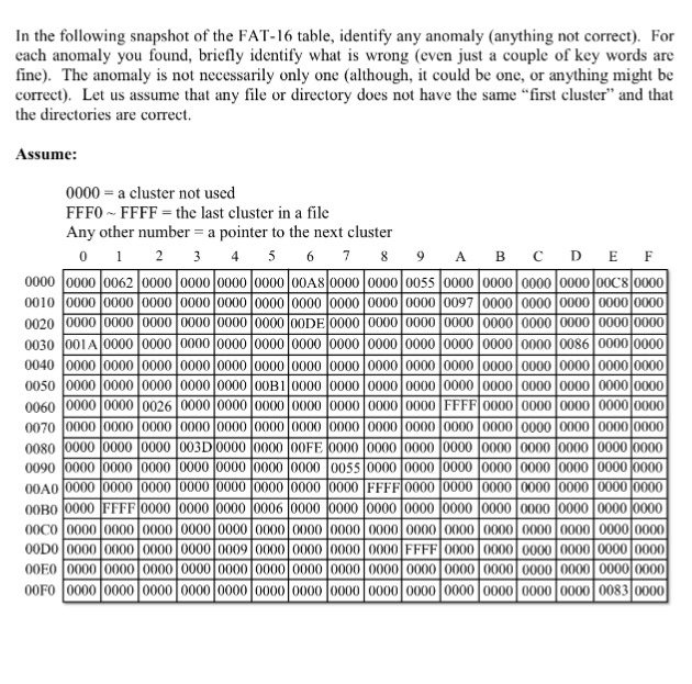 Solved In the following snapshot of the FAT-16 table, | Chegg.com