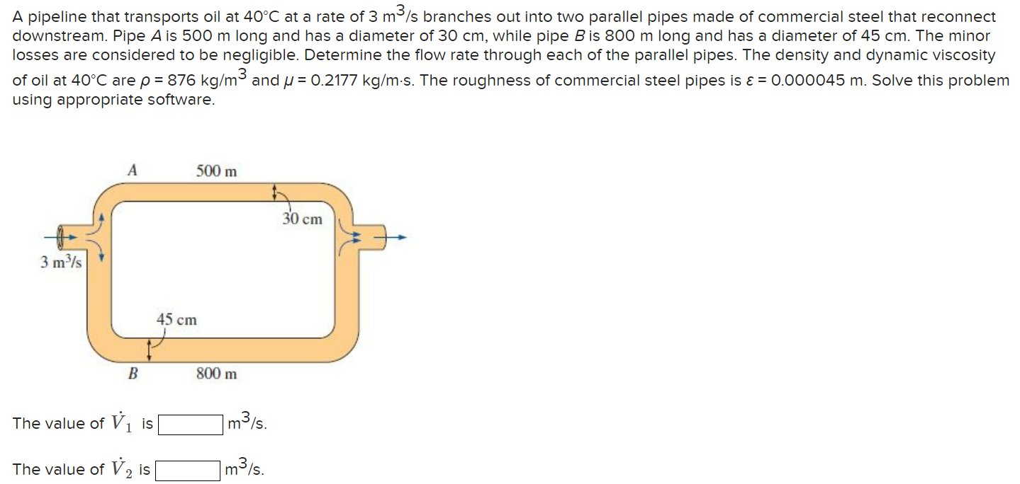 Solved A pipeline that transports oil at 40°C at a rate of 3 | Chegg.com