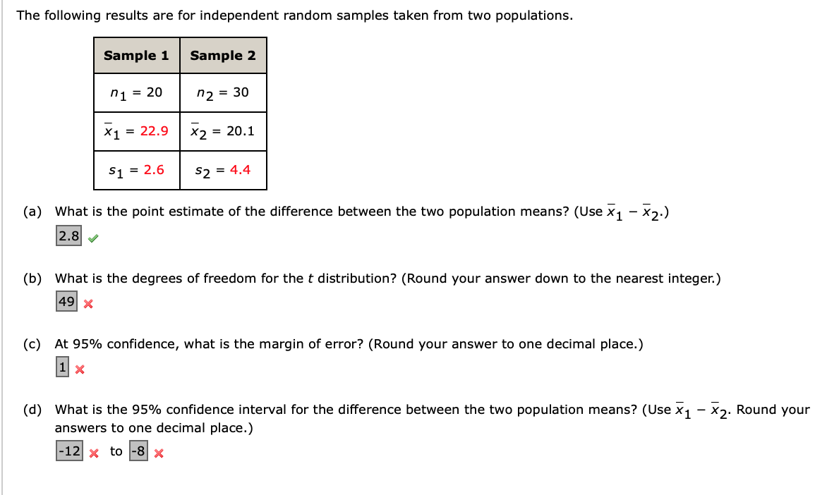Solved The following results are for independent random | Chegg.com
