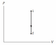 Solved Draw first law bar chart for the gas process in | Chegg.com